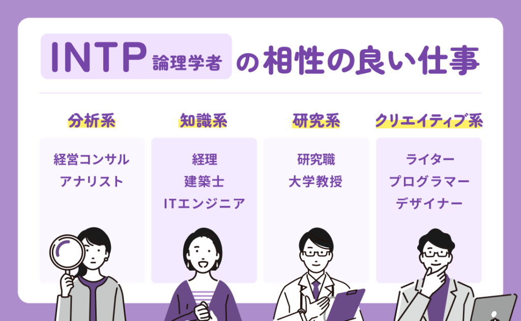 INTP（論理学者型）に向いてる仕事16選！適職や相性の良い職場の特徴を解説【MBTI/16パーソナリティ】 | 相性就職マガジン by ...