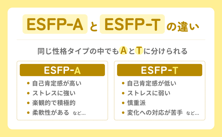 【16タイプ性格診断】エンターテイナー（ESFP）に向いてる仕事22選！16パーソナリティの適職や相性の良い業界、向いてない仕事まで解説 ...